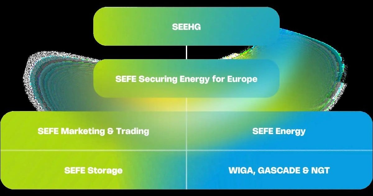 Energie für eine bessere Zukunft | SEFE